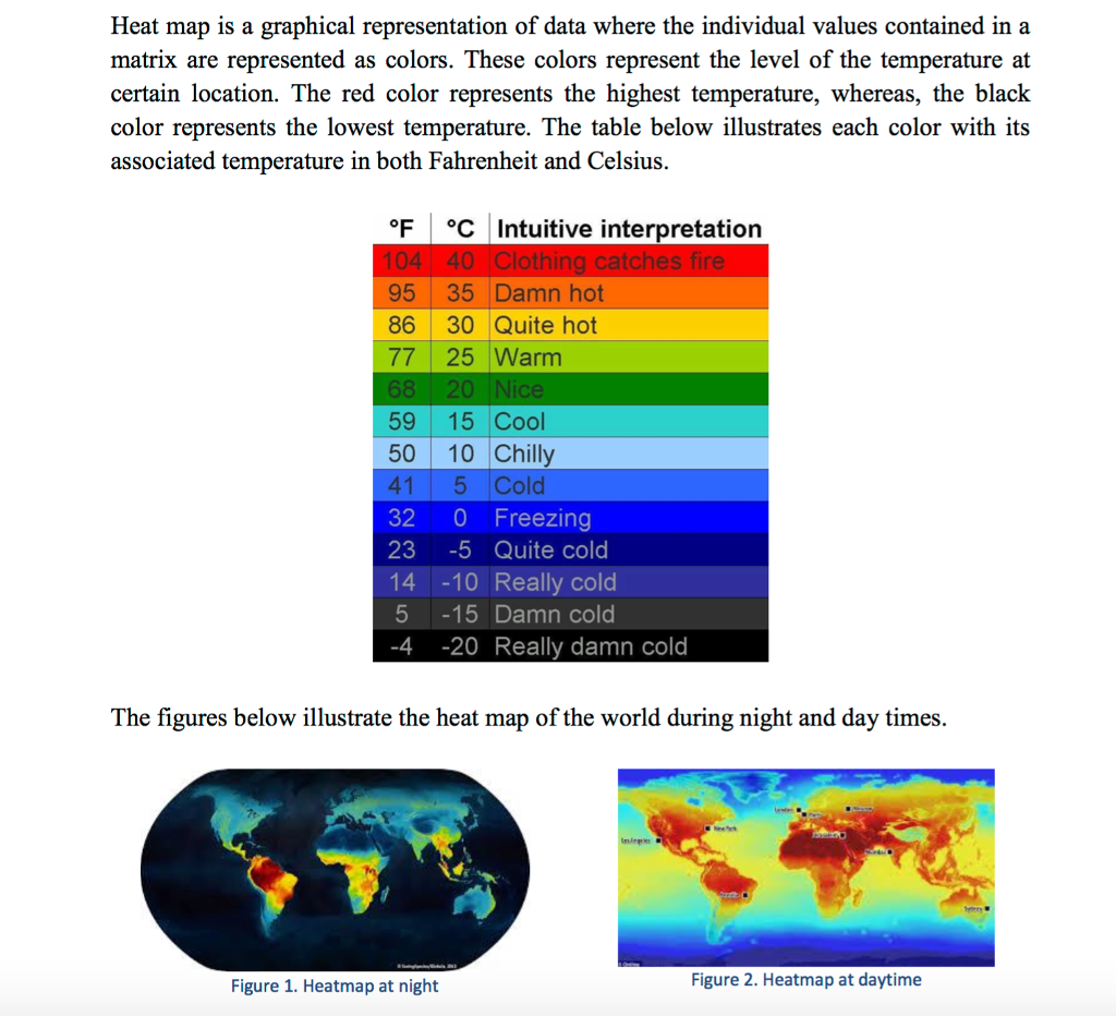 Heat map is a graphical representation of data where | Chegg.com