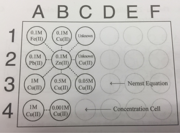 Solved 2. Describe the Galvanic cell A4-B4 when the two | Chegg.com