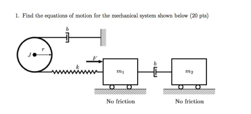 Solved Find the equations of motion for the mechanical | Chegg.com