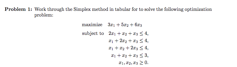 Solved Optimization question: slove it carefully and make | Chegg.com