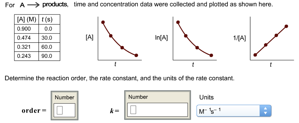 Solved For A --> products, time and concentration data | Chegg.com