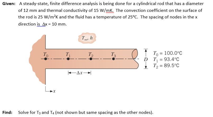 Solved A Steady State Finite Difference Analysis Is Being