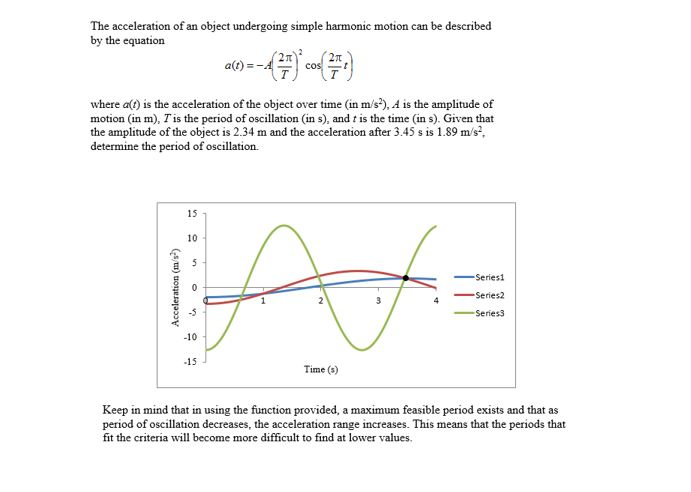 Solved The acceleration of an object undergoing simple | Chegg.com