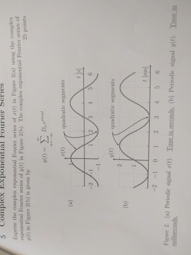 Solved Express the complex exponential Fourier series of | Chegg.com Solved Express the complex exponential Fourier series of | Chegg.com