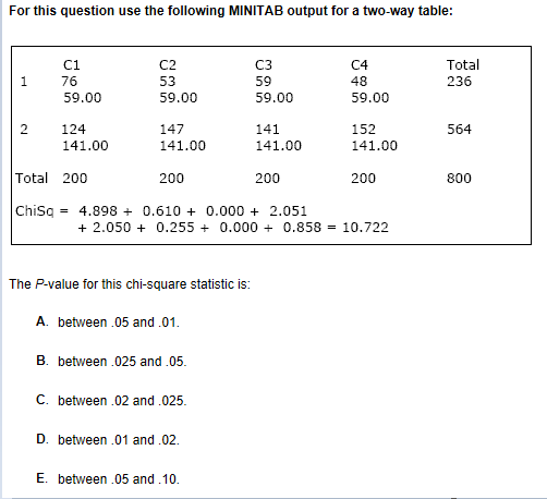 Solved For This Question Use The Following Minitab Output