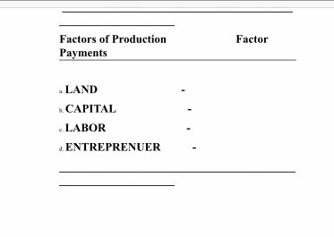 Solved Factors of Production Payments LAND CAPITAL LABOR | Chegg.com