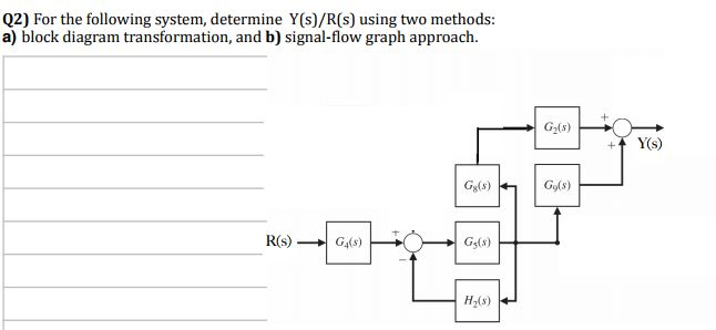 Solved Q2) For the following system, determine Y(s)/R(s) | Chegg.com