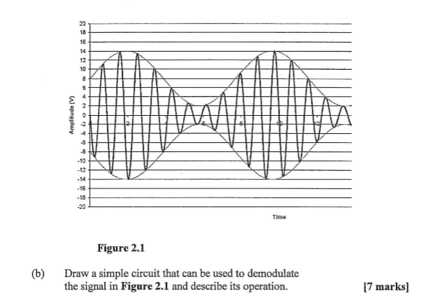 Solved Draw a simple circuit that can be used to | Chegg.com | Chegg.com