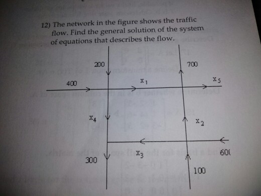 Solved 12) The network in the figure shows the traffic flow. | Chegg.com