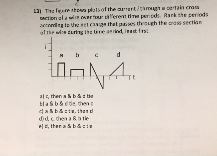 Solved The figure shows plots of the current i through a | Chegg.com