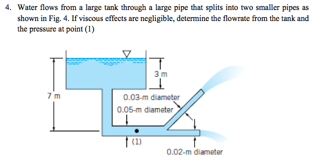 Solved Water flows from a large tank through a large pipe | Chegg.com