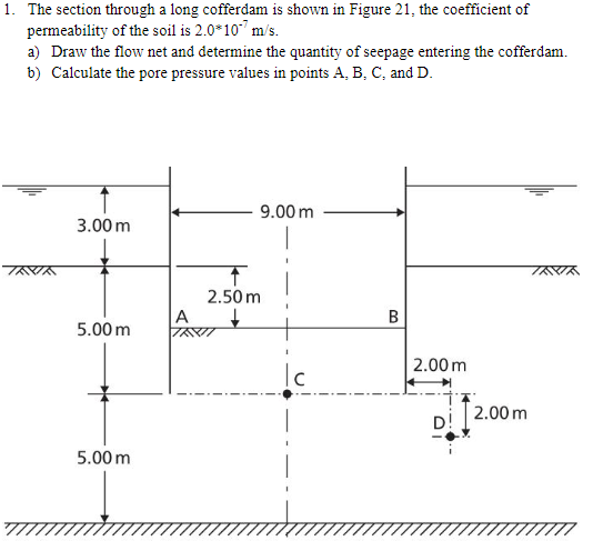 Solved The section through a long cofferdam is shown in | Chegg.com