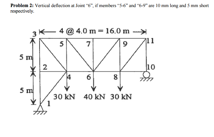 Solved Unit load method to calculate the indicated | Chegg.com
