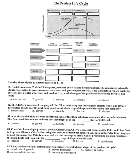 Solved The Product Life Cycle stage the product Use the | Chegg.com