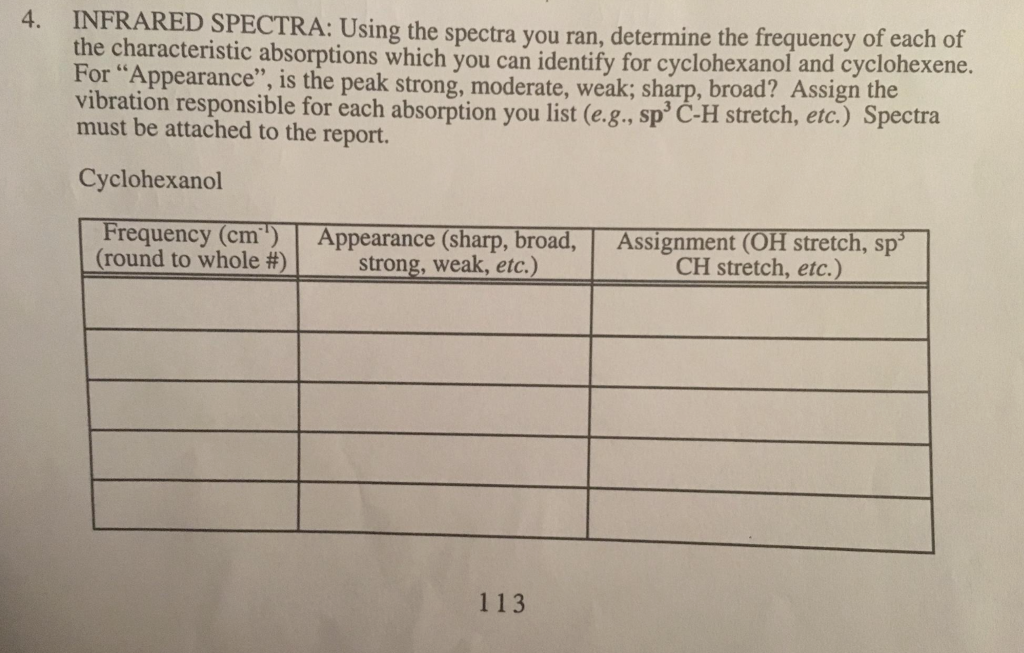Solved INFRARED SPECTRA: sing the spectra you ran, determine | Chegg.com