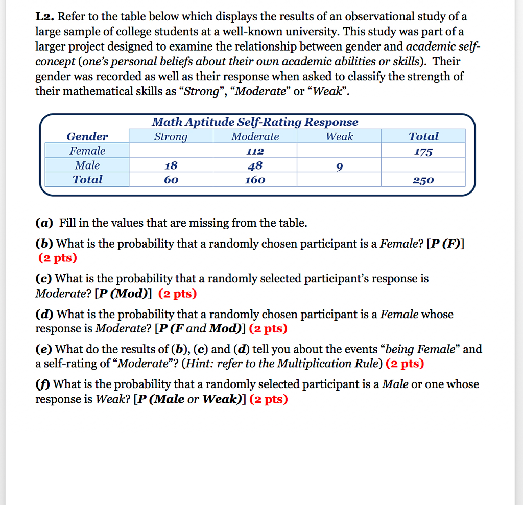 Solved Refer to the table below which displays the results | Chegg.com