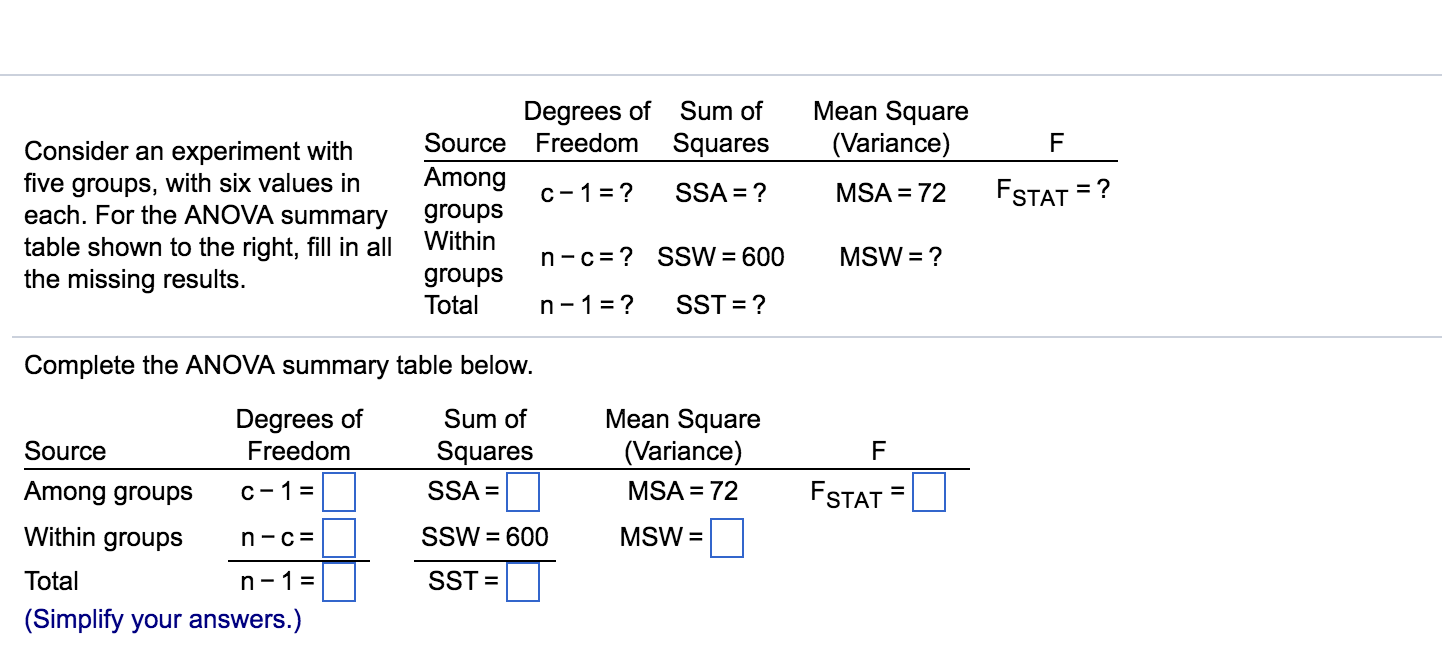 Solved Consider an experiment with five groups, with six | Chegg.com