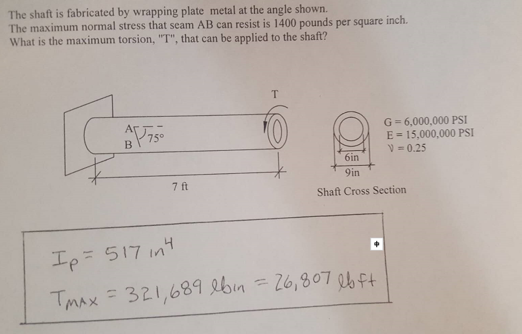 Solved The shaft is fabricated by wrapping plate metal at | Chegg.com