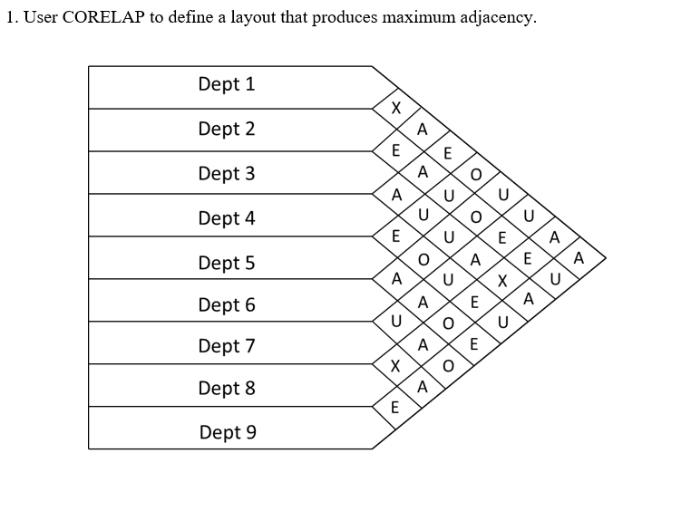 Solved 1. User CORELAP to define a layout that produces | Chegg.com