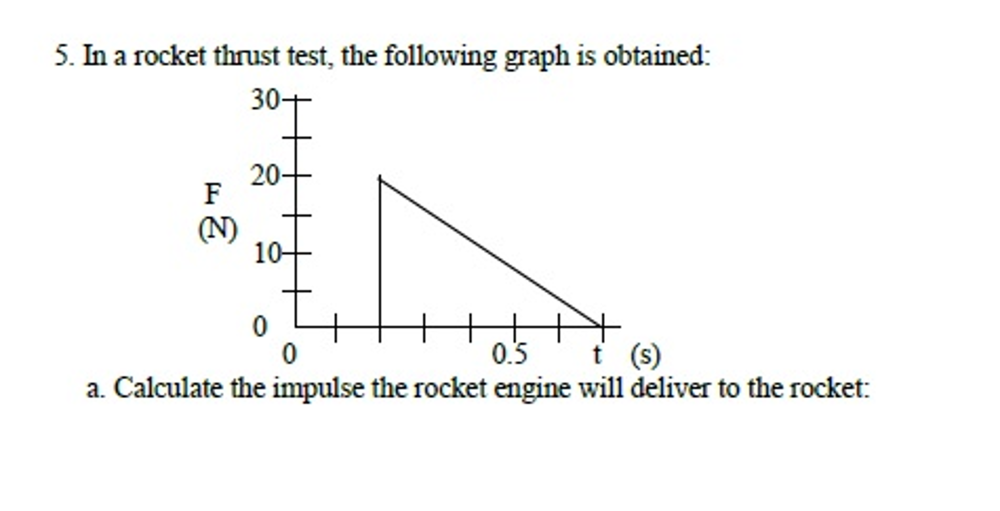 Solved 5. In a rocket thrust test, the following graph is | Chegg.com