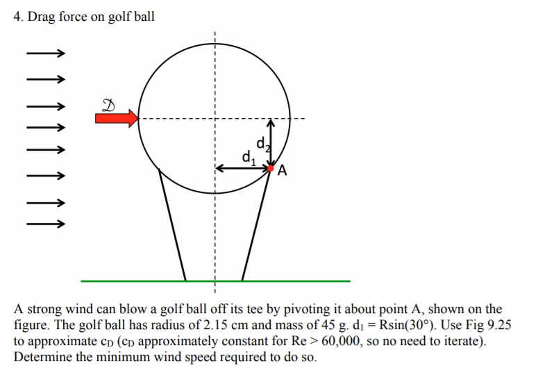 Solved Drag force on golf ball A strong wind can blow a | Chegg.com