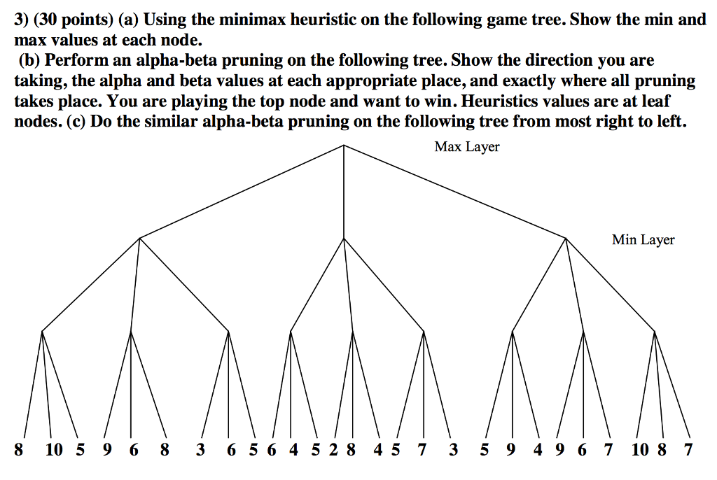 Solved Using the minimax heuristic on the following game | Chegg.com