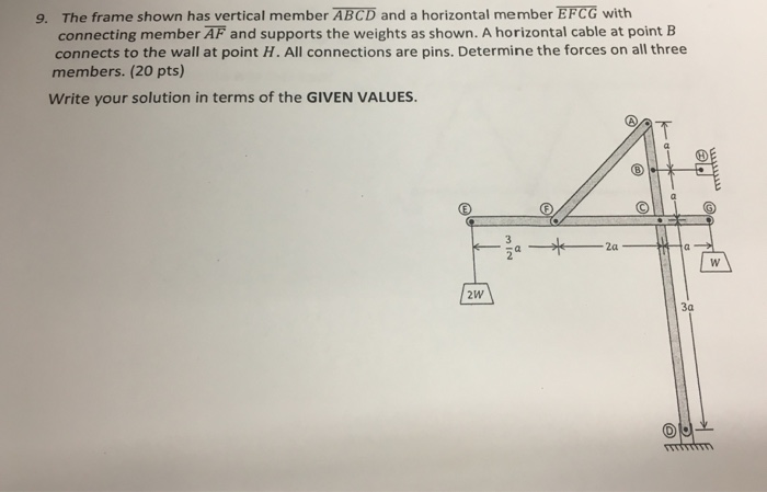 Solved The frame shown has vertical member ABCD and a | Chegg.com