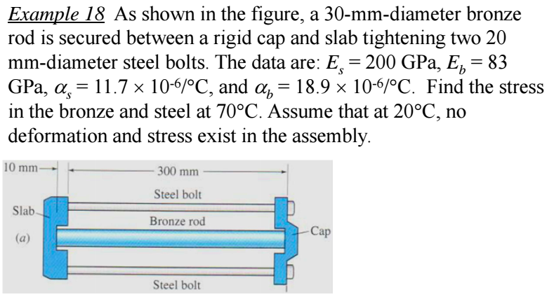 Solved As shown in the figure, a 30-mm-diameter bronze | Chegg.com