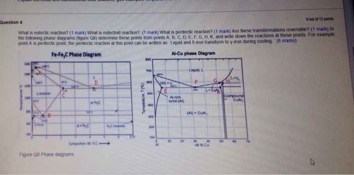 Solved What Is Eutectic Reaction What Is Eutectoid