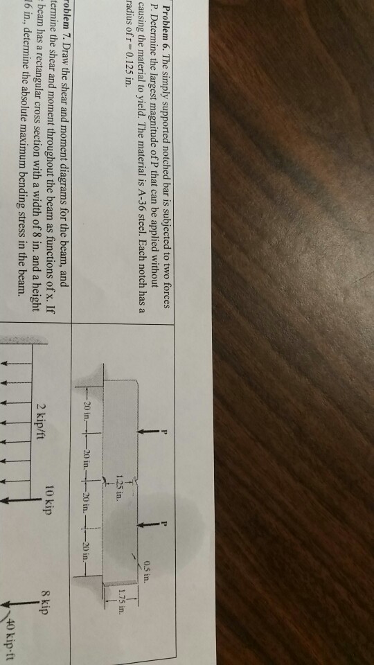 The simply supported notched bar is subjected to two | Chegg.com