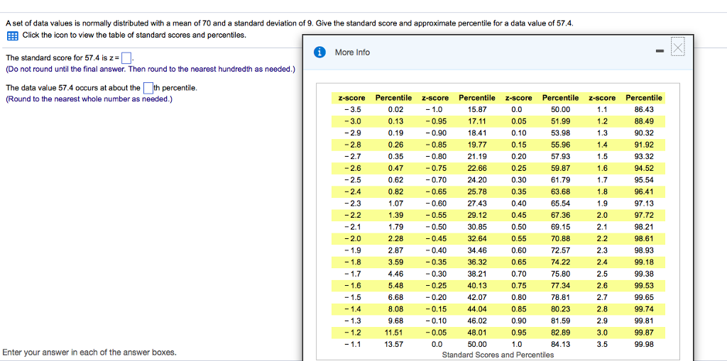 Solved A set of data values is normally distributed with a | Chegg.com