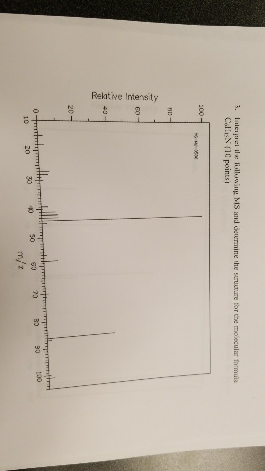 Solved Relative Intensity | Chegg.com