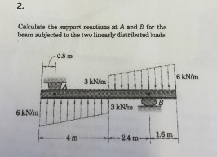 Solved Calculate the support reactions at A and B for the | Chegg.com