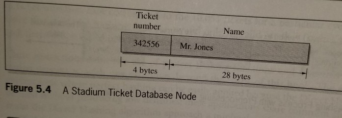 Solved 40. Implement the perfect hashed data structure | Chegg.com