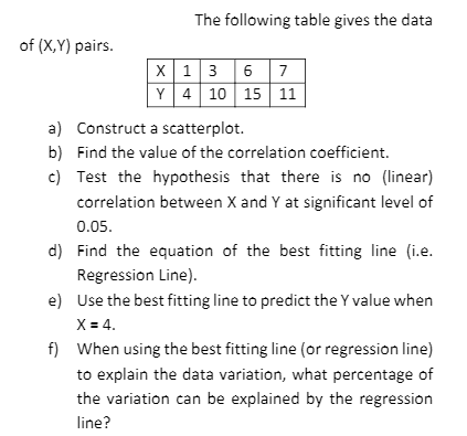 Solved The following table gives the data of (X, Y) pairs. | Chegg.com