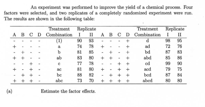 Solved An experiment was performed to improve the yield of a | Chegg.com