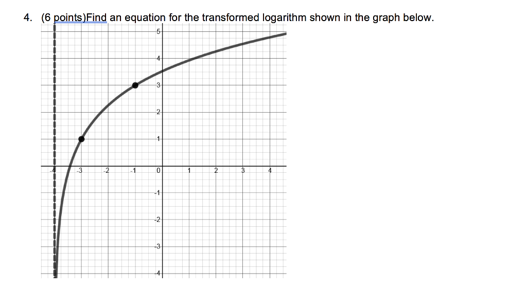Solved 4. (6 points)Find an equation for the transformed | Chegg.com