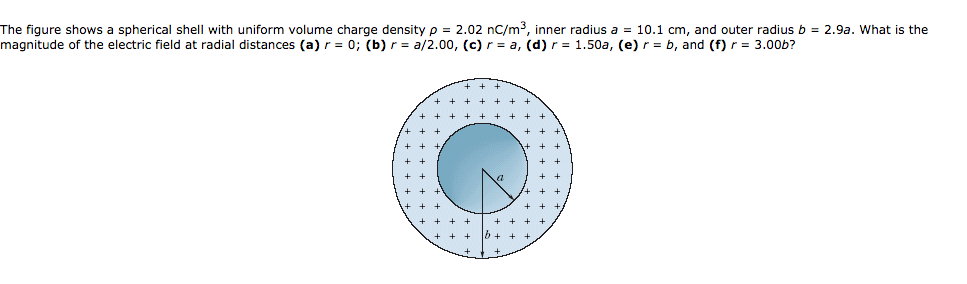 Solved The figure shows a spherical shell with uniform | Chegg.com