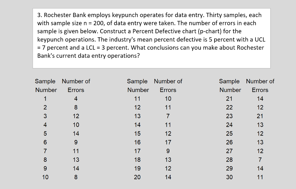 Keypunch Data Entry