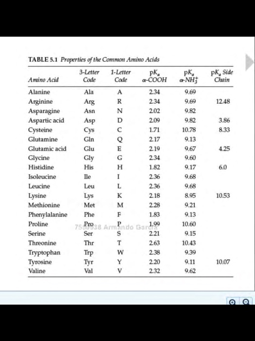 Based on the information in Table 5.1, are there any | Chegg.com