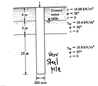 Solved 1) Find the allowable load capacity for the following | Chegg.com