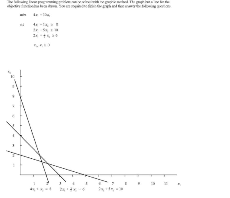 Solved The fellowing linear programming problem can be | Chegg.com