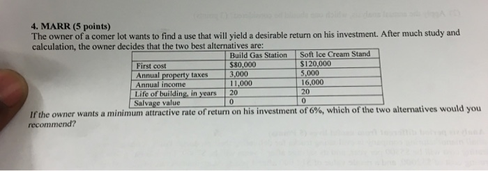 Solved The owner of a comer lot wants to find a Use that | Chegg.com