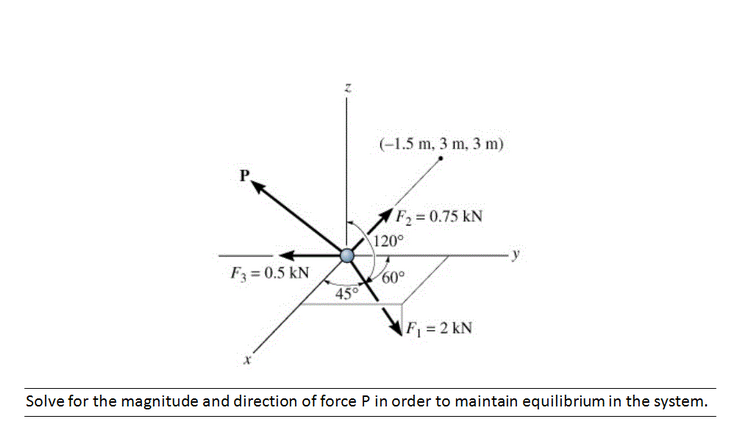 Solved Solve for the magnitude and direction of force P in | Chegg.com
