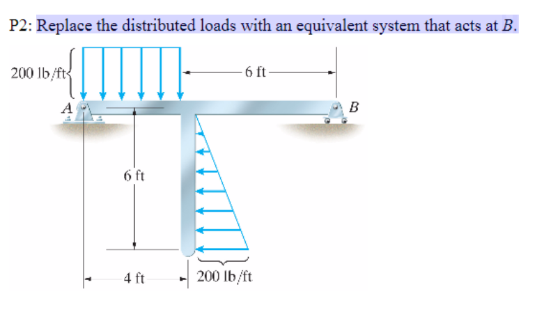Solved Replace The Distributed Loads With An Equivalent 