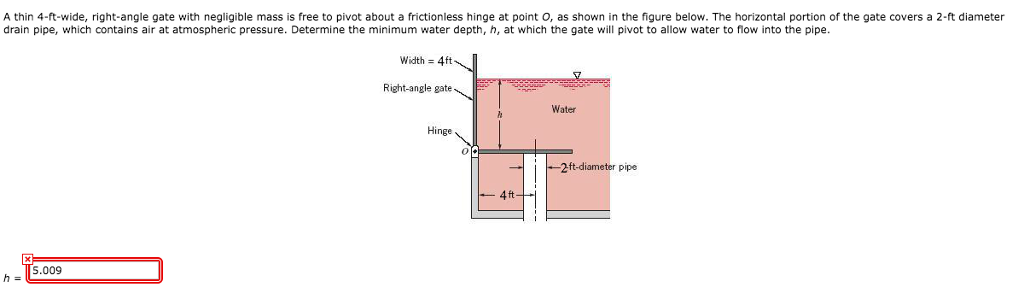 Solved A thin 4-ft-wide, right-angle gate with negligible | Chegg.com