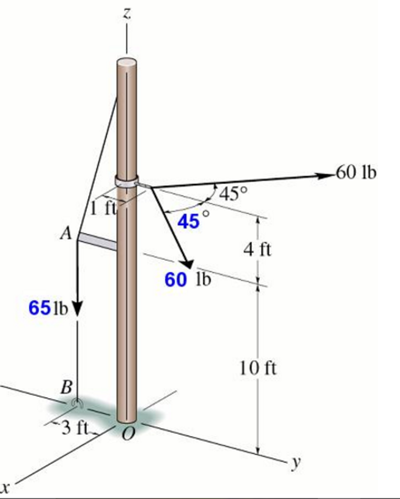 please show the details 1 - What is the force (lb) | Chegg.com