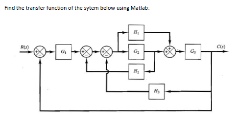 Find the transfer function of the system below using | Chegg.com