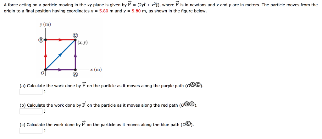 Solved A force acting on a particle moving in the xy plane | Chegg.com