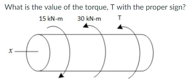 Solved What is the value of the torque, T with the proper | Chegg.com